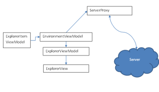 Warewolf Studio – Warewolf Knowledge Base